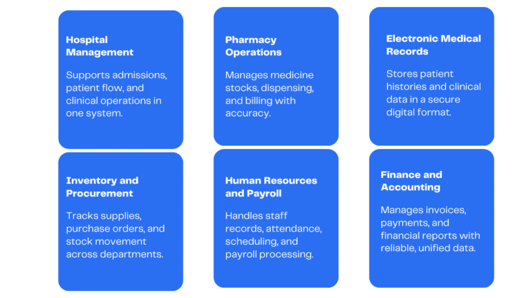 Odoo Diagnostic Center Management System for Labs